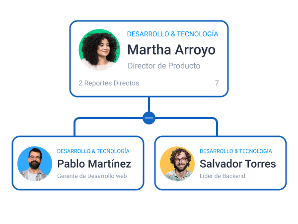 Worky Software de RH y Nómina | Gestión integral de equipos